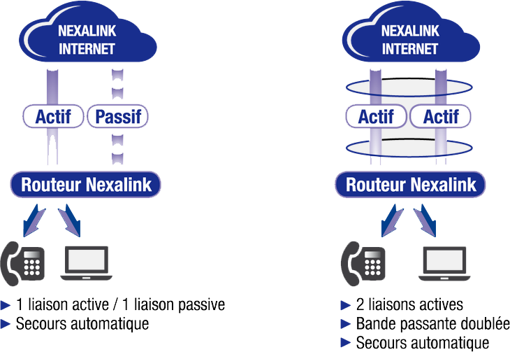 NEXACOM | téléphonie et réseau : Opérateur internet très haut débit
