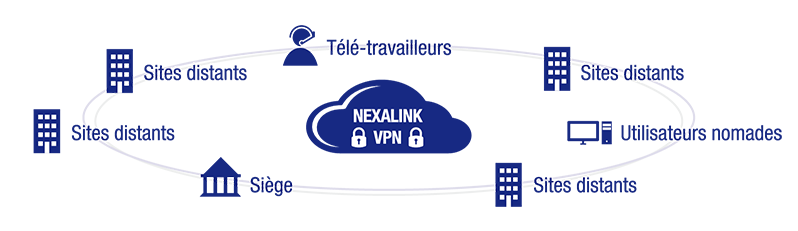 NEXACOM | téléphonie et réseau : Opérateur internet très haut débit